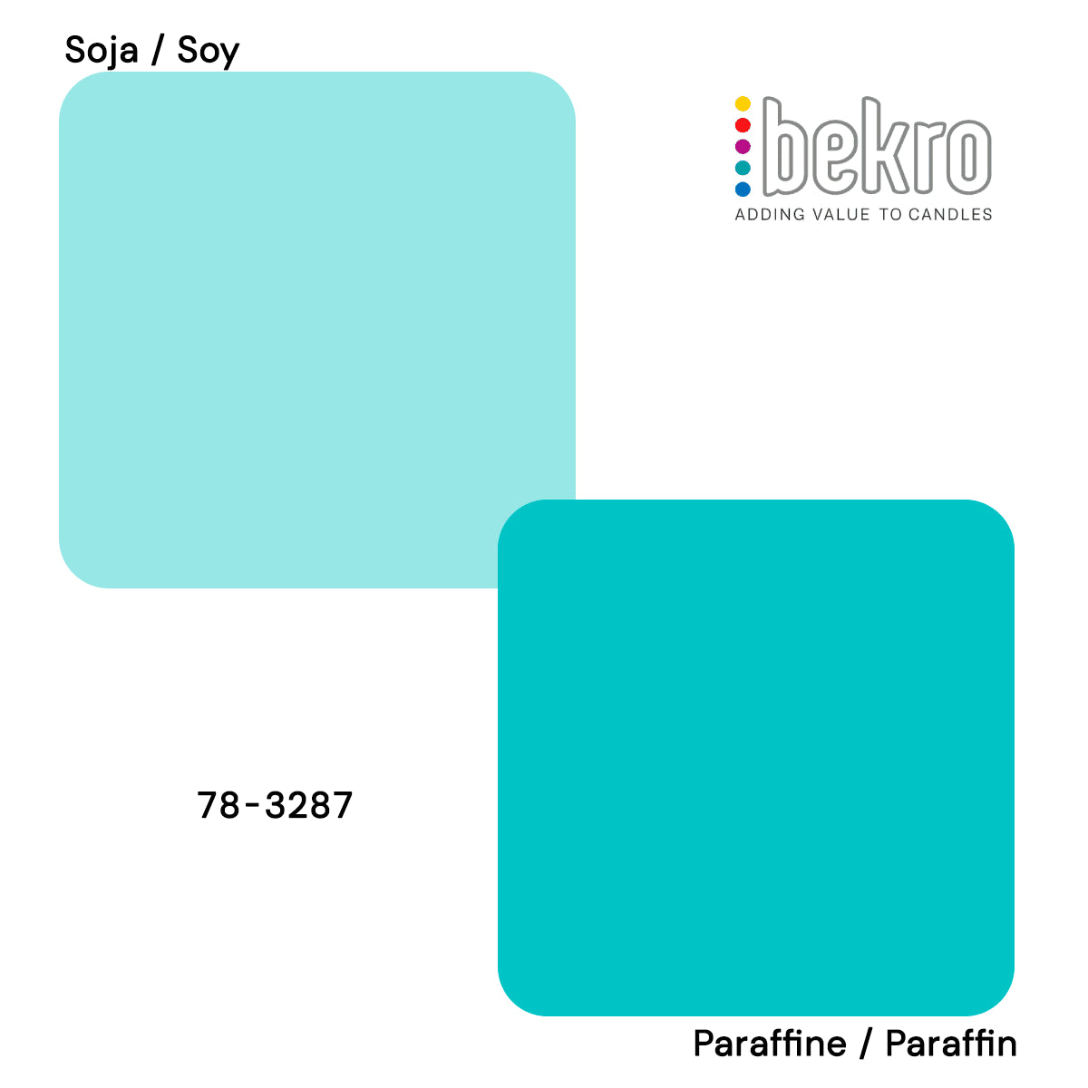 Bekro Turquoise Blue Dye 78-3287 in grains for candles